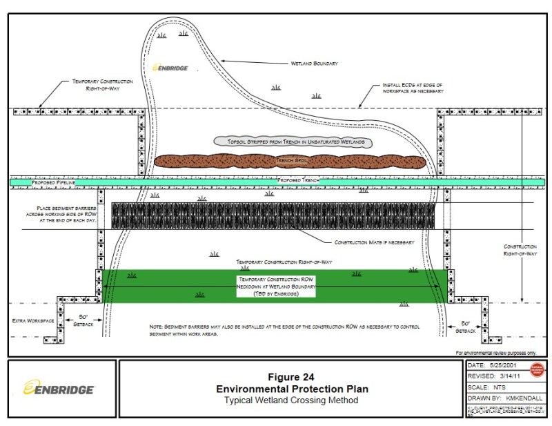 Heavy weights used to hold Line 3 pipeline down in wetlands – Watch the ...